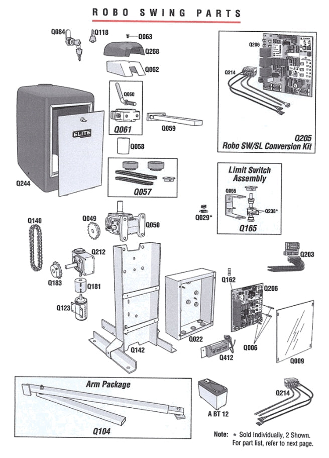 The Anatomy of a Gate Operator: Understanding the Heart of Your Automa ...